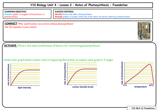 AQA GCSE Biology - Bioenergetics - Rates of photosynthesis | Teaching ...