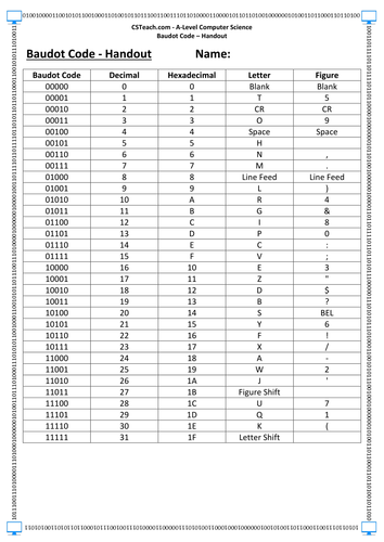 A-Level Computer Science - Baudot Code - Handout | Teaching Resources