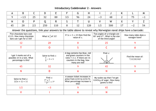 Introductory Codebreaker 2 | Teaching Resources