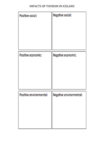 KS3 Tourism - Impacts of tourism in Iceland | Teaching Resources
