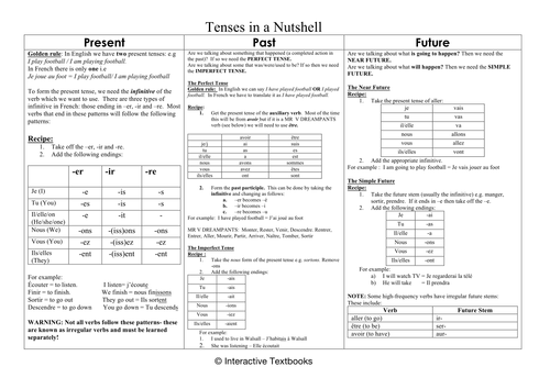 French Tenses in a Nutshell | Teaching Resources