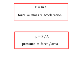 AQA New Spec KS4 Physics Equations Display | Teaching Resources