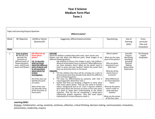 Years 1-6 Medium Term Plans for Term 1 (MTP) -- Bundle offer | Teaching ...