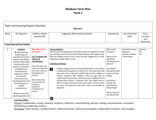 Years 1-6 Medium Term Plans for Term 1 (MTP) -- Bundle offer | Teaching ...