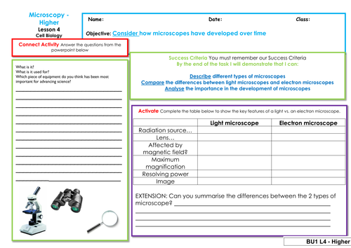 AQA GCSE Biology - Cell B iology - Microscopy | Teaching Resources
