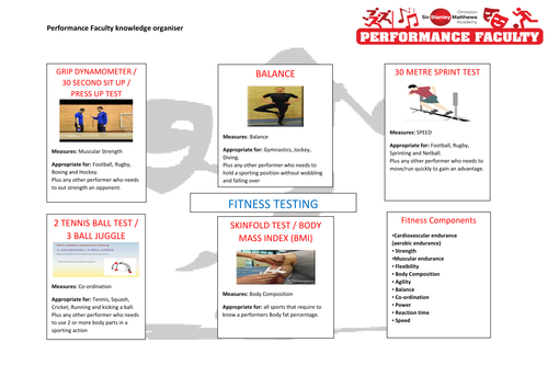 Fitness Testing Knowledge Organiser GCSE | Teaching Resources