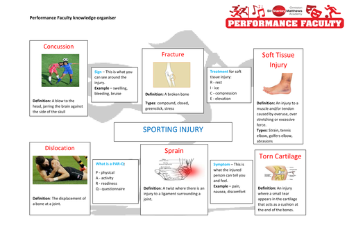 Sports Injury Knowledge Organiser GCSE | Teaching Resources