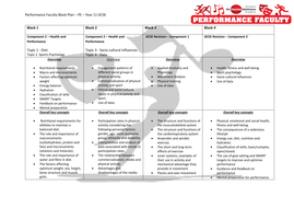 GCSE PE Edexcel - 3 Year Block Plan | Teaching Resources