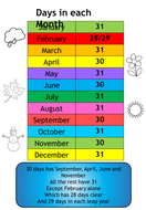 Days in a month, dates and names of months and days | Teaching Resources