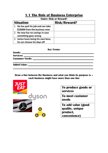 Full Set of Lessons for 1.1 Enterprise and Entrepreneurship 9-1 Edexcel ...