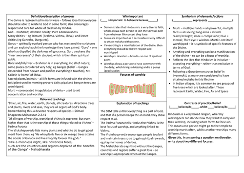 AQA GCSE (9-1) Religious Studies - Hinduism Practices | Teaching Resources AQA GCSE (9-1) Religious Studies - Hinduism Practices | Teaching Resources