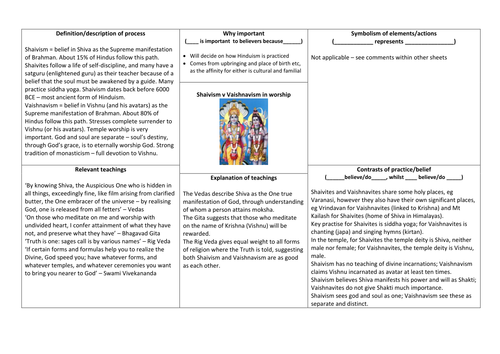 AQA GCSE (9-1) Religious Studies - Hinduism Practices | Teaching Resources AQA GCSE (9-1) Religious Studies - Hinduism Practices | Teaching Resources