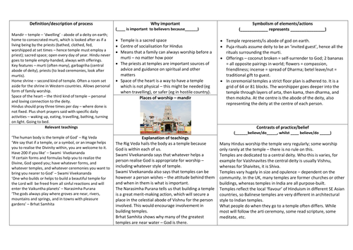 AQA GCSE (9-1) Religious Studies - Hinduism Practices | Teaching Resources AQA GCSE (9-1) Religious Studies - Hinduism Practices | Teaching Resources