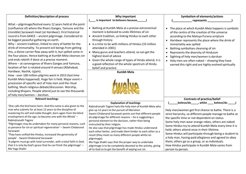 AQA GCSE (9-1) Religious Studies - Hinduism Practices | Teaching Resources AQA GCSE (9-1) Religious Studies - Hinduism Practices | Teaching Resources