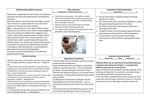 AQA GCSE (9-1) Religious Studies - Hinduism Practices | Teaching Resources AQA GCSE (9-1) Religious Studies - Hinduism Practices | Teaching Resources