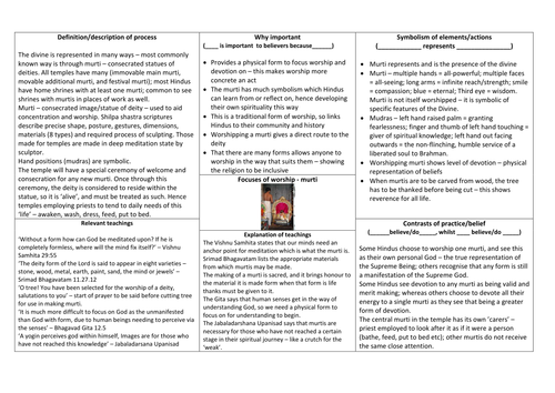 AQA GCSE (9-1) Religious Studies - Hinduism Practices | Teaching Resources AQA GCSE (9-1) Religious Studies - Hinduism Practices | Teaching Resources