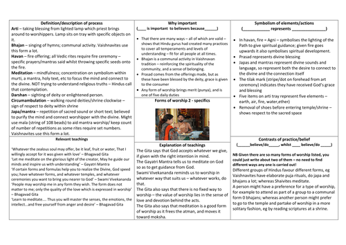 AQA GCSE (9-1) Religious Studies - Hinduism Practices | Teaching Resources AQA GCSE (9-1) Religious Studies - Hinduism Practices | Teaching Resources
