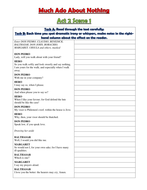 Much Ado About Nothing - Shakespeare's Dramatic Devices! | Teaching ...