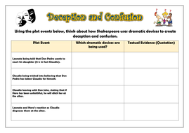 Much Ado About Nothing - Shakespeare's Dramatic Devices! | Teaching ...