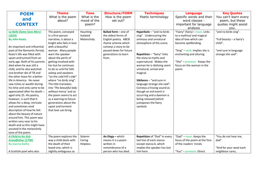 EDEXCEL PEARSON GCSE POETRY ANTHOLOGY (RELATIONSHIPS) REVISION TOOLKIT ...