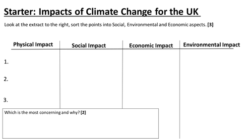 Climate Change | Teaching Resources
