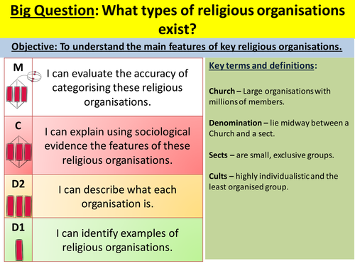 Religious organisation | Teaching Resources