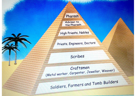 Ancient Egypt Social Organisation Lesson | Teaching Resources