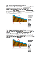 KS3 Rivers - Upper Course: Interlocking Spurs and Rapids | Teaching ...