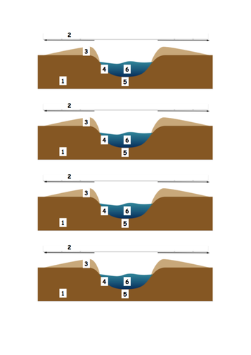 KS3 Rivers - Lower Course: Levees and Floodplains | Teaching Resources