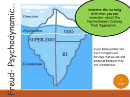 Psychodynamic theory of gender development | Teaching Resources