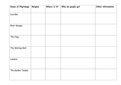 World Religions | Teaching Resources