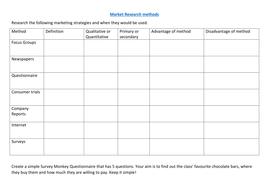 GCSE Business Market research table | Teaching Resources