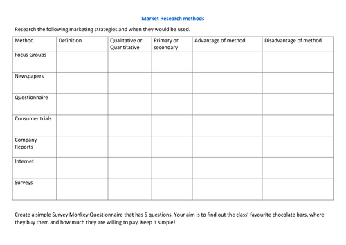 GCSE Business Market research table | Teaching Resources