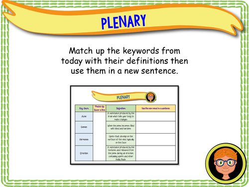 Boys' Puberty PSHE | Teaching Resources