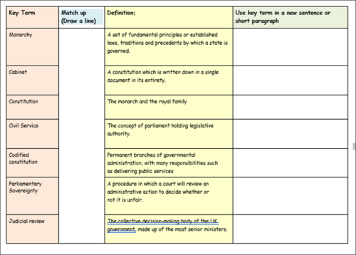 UK Constitution | Teaching Resources