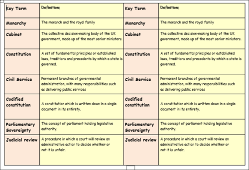 UK Constitution | Teaching Resources