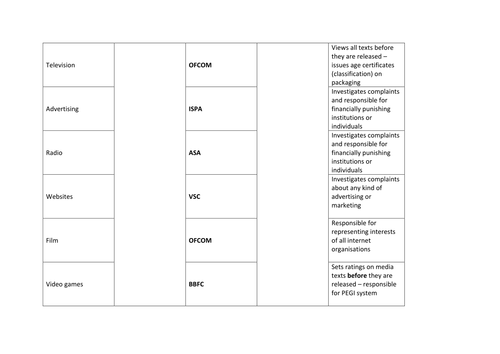 New 2017 AQA GCSE Media Studies: MEDIA INDUSTRIES scheme of work ...