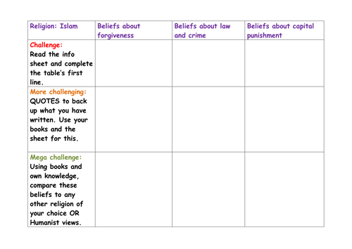 Religion and Conflict | Teaching Resources
