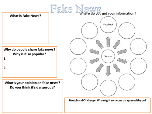 Fake News | Teaching Resources