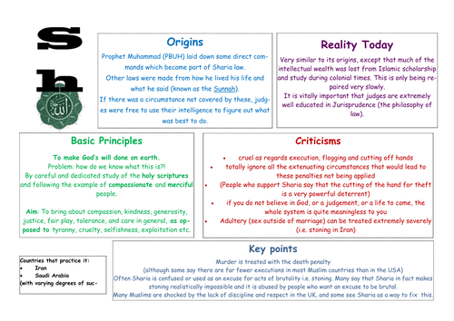 Religious Laws | Teaching Resources