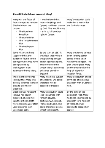 AQA 8145 Elizabeth I - Execution of Mary, Queen of Scots | Teaching ...