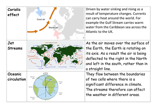 Edexcel Geography A 9-1 Climate change | Teaching Resources