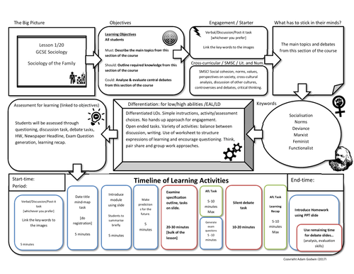 Introduction & Central Debates - FAMILY - L1/20 [WJEC EDUQAS GCSE ...