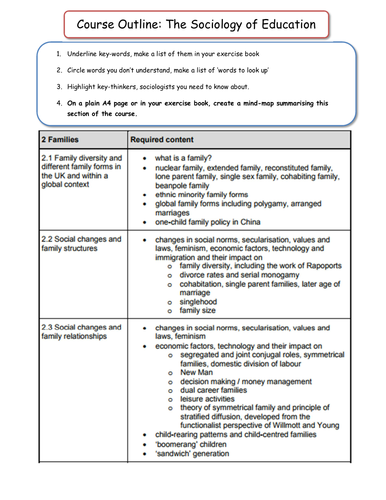 Introduction & Central Debates - FAMILY - L1/20 [WJEC EDUQAS GCSE ...
