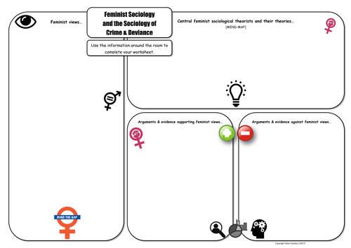 Feminist Perspectives - Crime & Deviance L16/20 [ WJEC EDUQAS GCSE ...