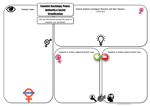 Feminist Perspectives - SOCIAL STRATIFICATION - L15/20 [ WJEC EDUQAS ...