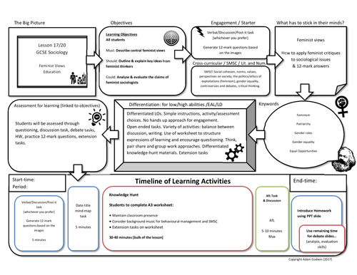 Feminist Perspectives - EDUCATION - L17/20 [ WJEC EDUQAS GCSE Sociology ...