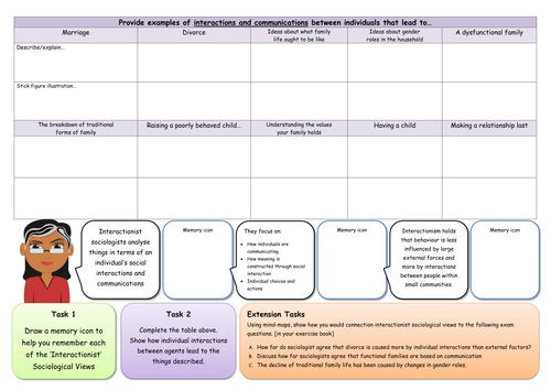 Interactionist Views - Family - L17/20 [ WJEC EDUQAS GCSE Sociology ...