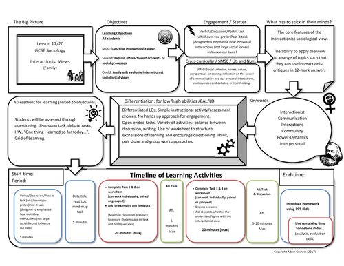Interactionist Views - Family - L17/20 [ WJEC EDUQAS GCSE Sociology ...