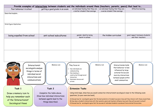 Interactionist Views - Education - L18/20 [ WJEC EDUQAS GCSE Sociology ...